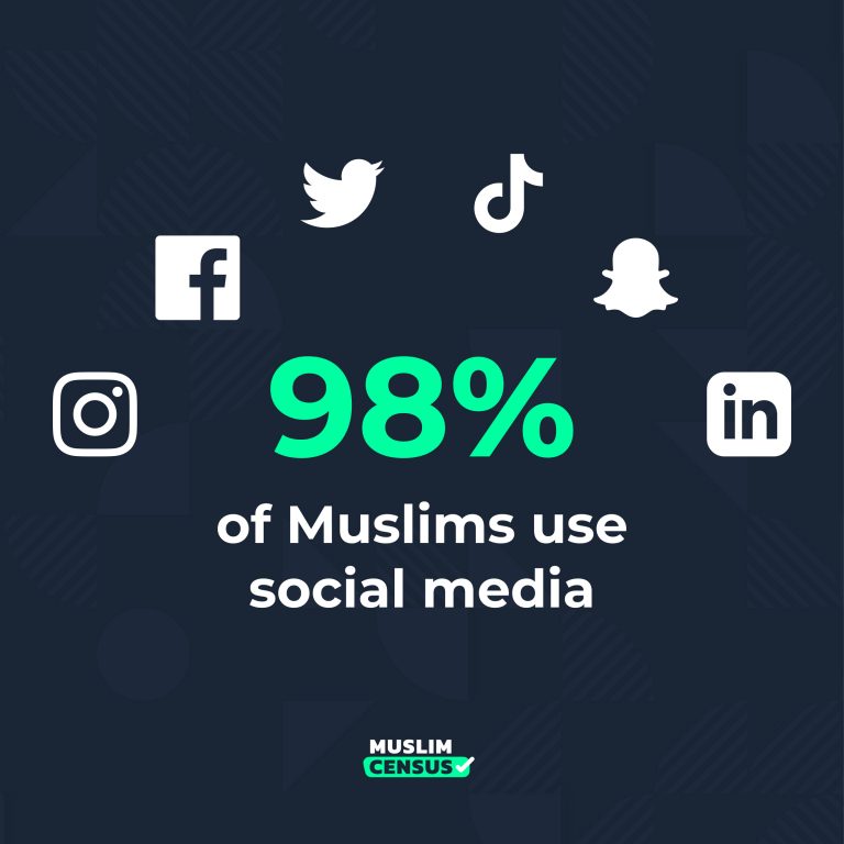 How Social Media impacts Muslim mental health